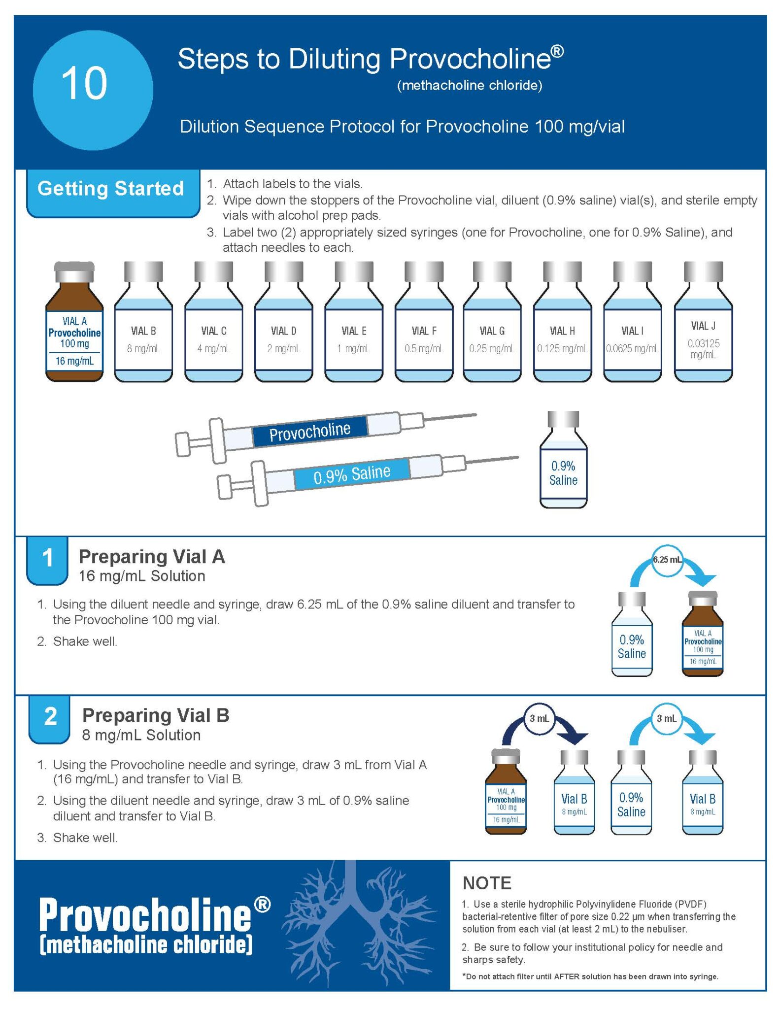 Mixing Visuals – Provocholine UK
