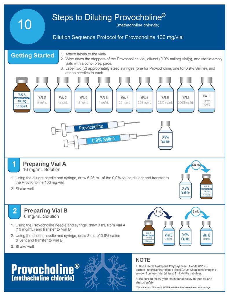 Mixing Visuals – Provocholine UK
