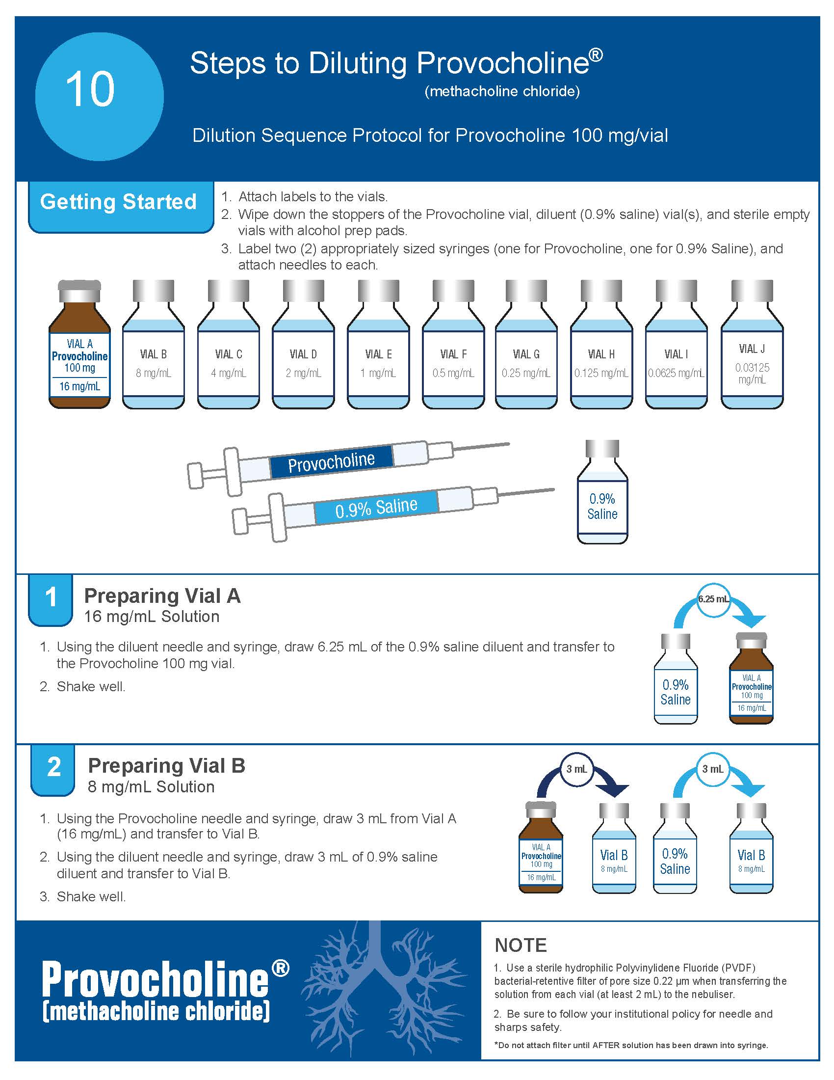 Mixing Visuals – Provocholine UK